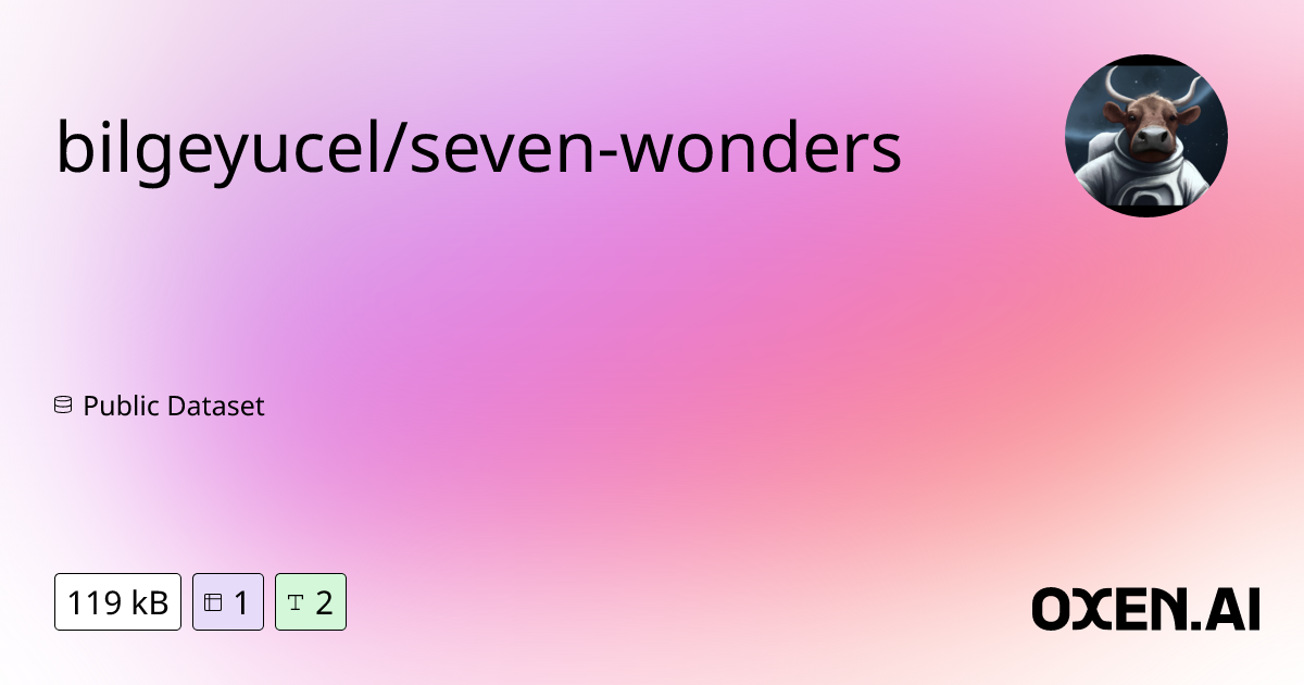 Manage Access - bilgeyucel/seven-wonders Manage Access - bilgeyucel/seven-wonders