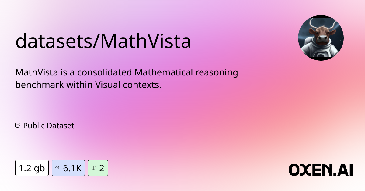 datasets/MathVista | Datasets at Oxen.ai